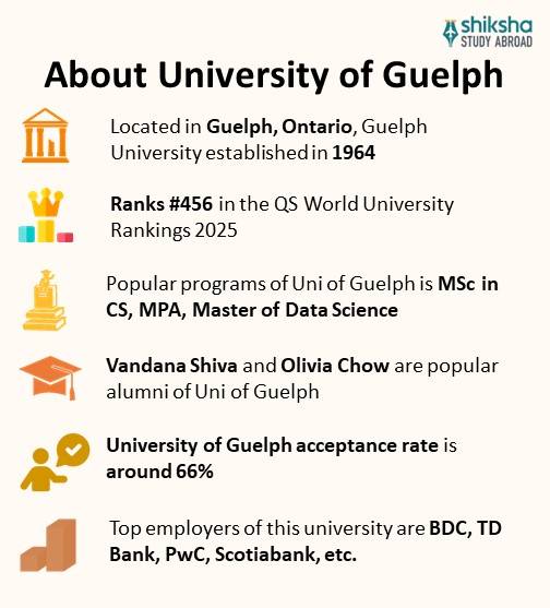 University of Guelph: Rankings, Courses, Fees