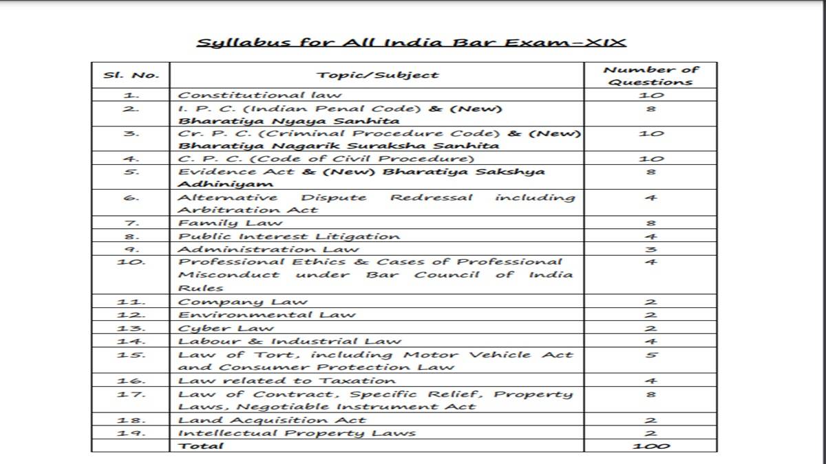AIBE 20 Notification 2025 (OUT): Exam Date (Dec 30), Download Official Notification PDF