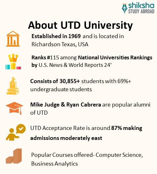 The University of Texas Dallas : Rankings, Fees, Courses, Scholarships