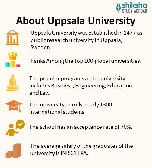 Uppsala University: Rankings, Courses, Fees