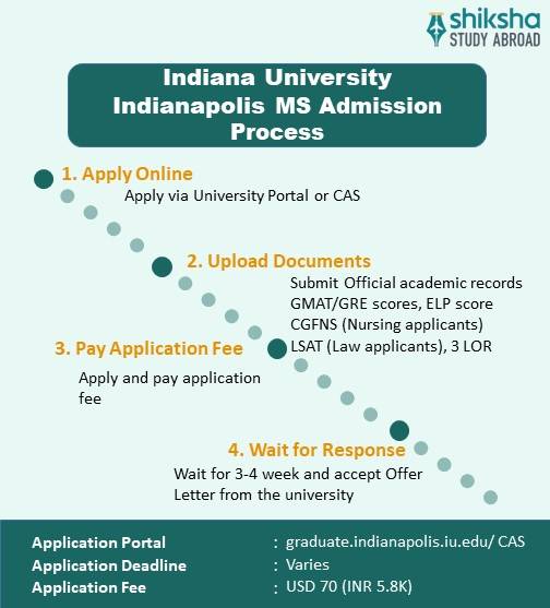Indiana University Indianapolis Admission 2025: Application Dates ...
