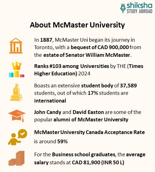 McMaster University: Rankings, Courses, Fees