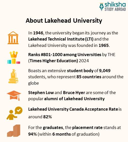 Lakehead University: Rankings, Courses, Fees
