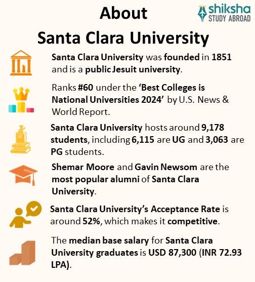 Santa Clara University (SCU): Rankings, Courses, Fees, Reviews
