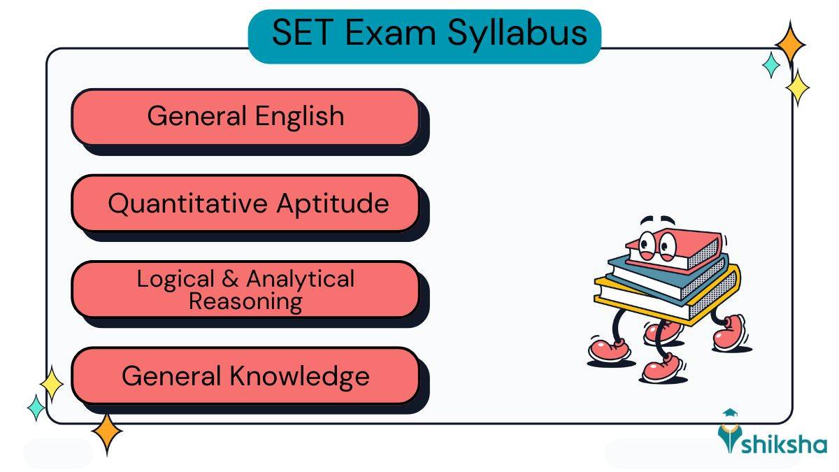 SET Syllabus 2025 (OUT): Download Latest SET Exam Syllabus PDF