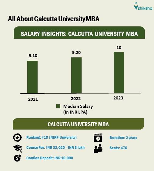 MBA at Calcutta University: Fees, Eligibility, Admission, MAT 2025 ...