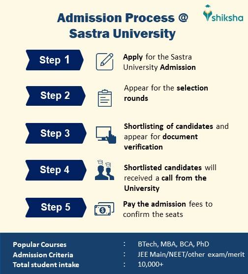 Sastra University Admission 2025: Application Form, Last date to apply ...
