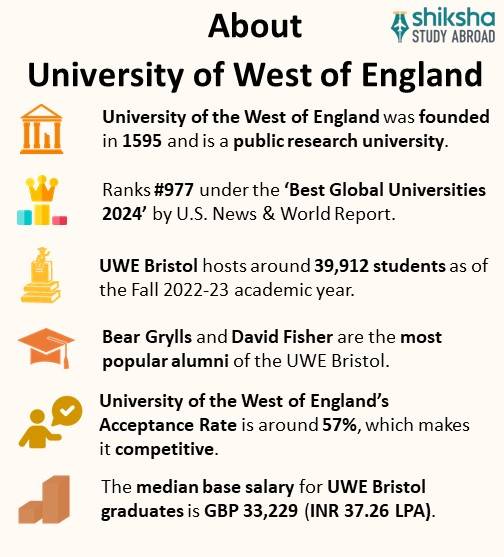 University of the West of England (UWE Bristol): Rankings, Courses, Fees