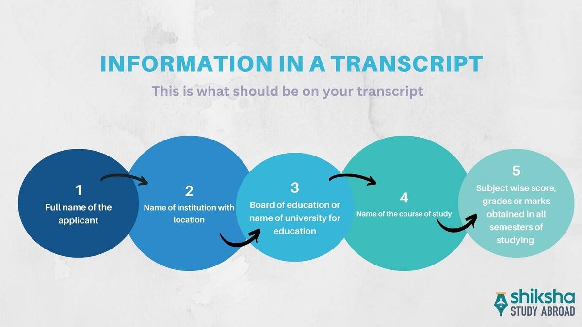 What are Academic Transcripts and How to get it?