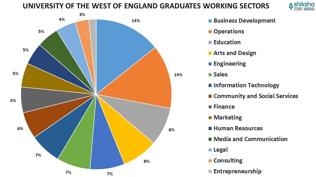 University of Wollongong Australia: Rankings, Courses, Fees, Reviews