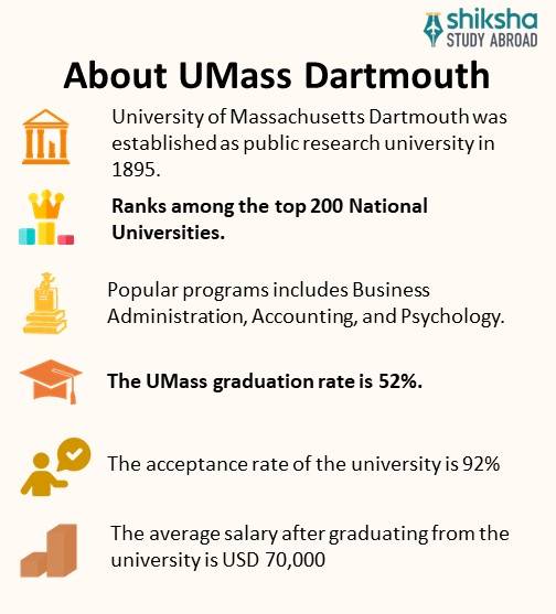 University of Massachusetts Dartmouth: Rankings, Courses, Fees