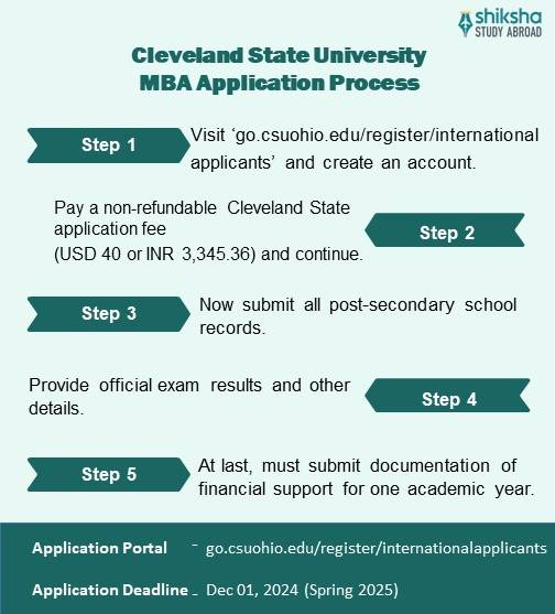 Cleveland State University Admission 2025: Application Dates ...
