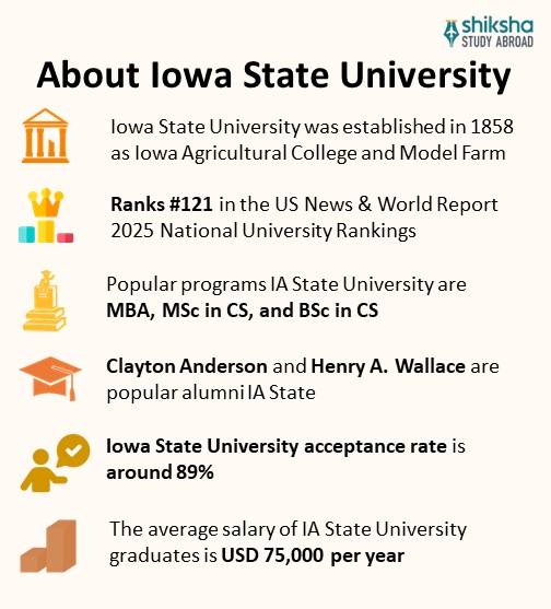 Iowa State University: Rankings, Courses, Fees, Reviews