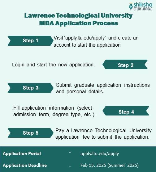 Lawrence Technological University Admission 2025: Application Dates ...
