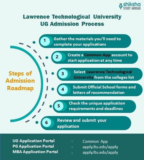 Lawrence Technological University Admission 2025: Application Dates ...