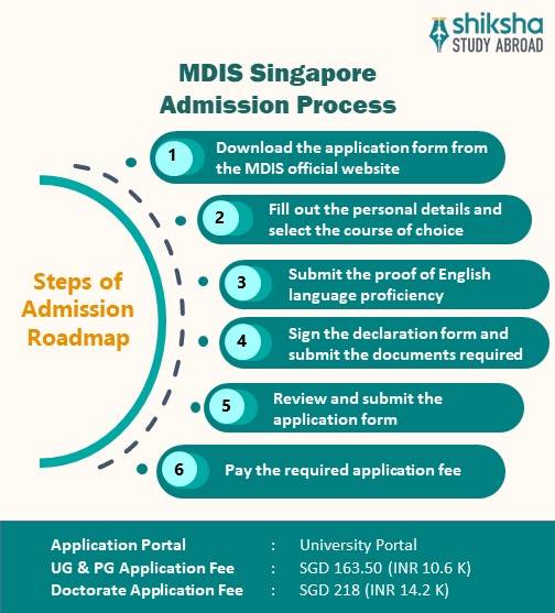 MDIS Singapore: Rankings, Courses, Fees