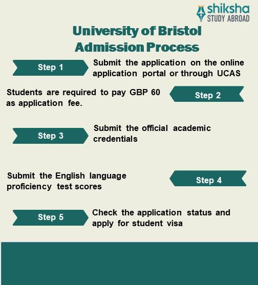 University of Bristol: Rankings, Courses, Fees, Reviews