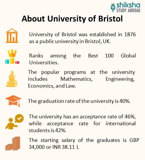 University of Bristol: Rankings, Courses, Fees, Reviews