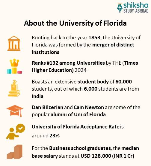University of Florida: Rankings, Courses, Fees