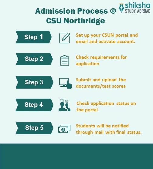 California State University Northridge (CSUN): Rankings, Fees, Courses ...