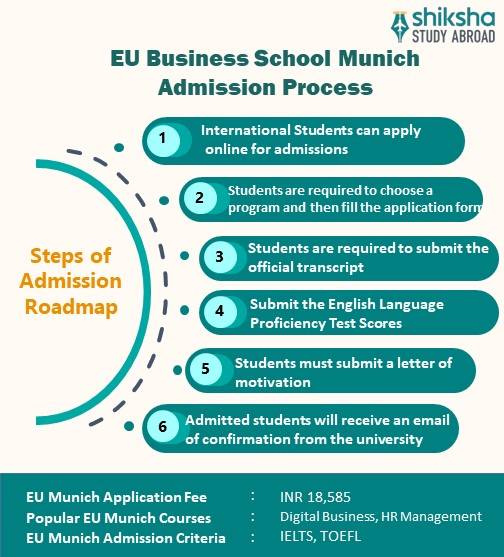 EU Business School - Munich: Rankings, Fees, Admission 2025, Courses ...
