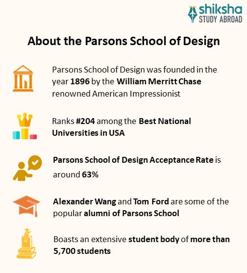 Parsons School of Design: Rankings, Courses, Fees