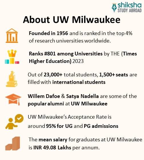 University of Wisconsin–Milwaukee: Rankings, Courses, Fees