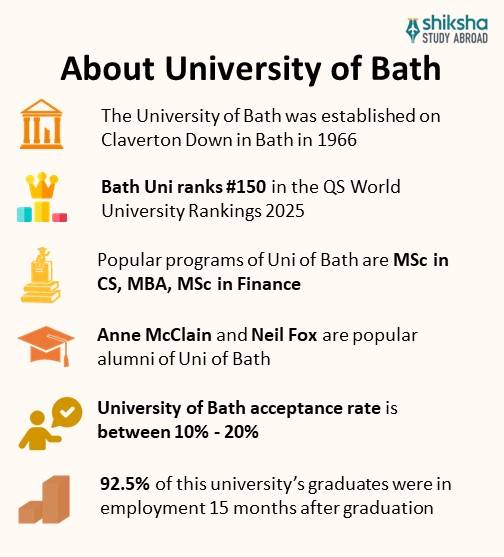 University of Bath: Rankings, Courses, Fees, Reviews