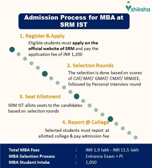 SRM University Admission 2025: Fees, Eligibility, Dates & Selection Process