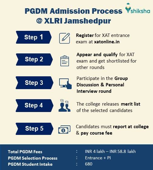 XLRI Admission 2025 (Open): Last Date, Courses, Fees, Cutoff ...
