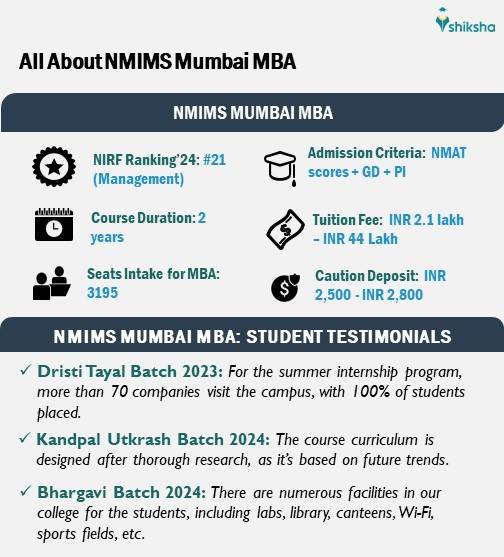 MBA at NMIMS Mumbai: Fees, Admission 2025, Eligibility & Scholarship