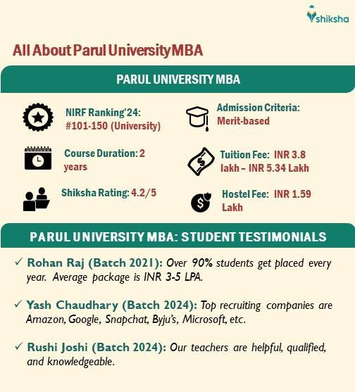 MBA at Parul University: Fees, Eligibility, Admission 2025, Placements ...