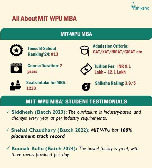 MBA at MIT-WPU Pune: Fees, Admission, Eligibility, Placements, Curriculum