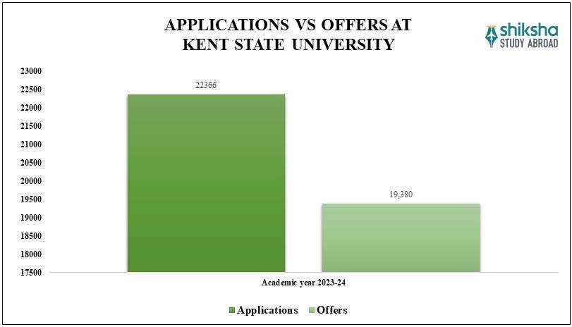 Kent State University (KSU): Rankings, Courses, Fees