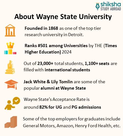 Wayne State University: Rankings, Courses, Fees