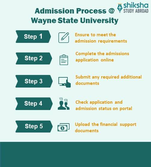 Wayne State University: Rankings, Courses, Fees