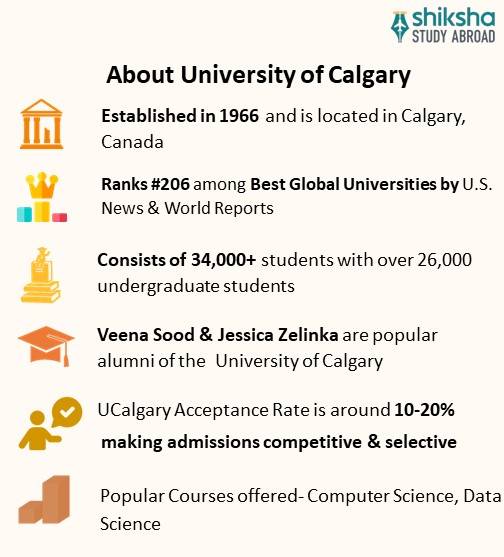 University of Calgary (UofC): Rankings, Courses, Fees, Reviews