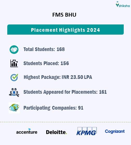 Institute of Management Studies BHU Placements 2024: Highest Package ...