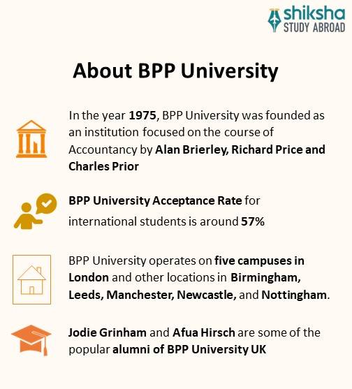 BPP University: Rankings, Courses, Fees