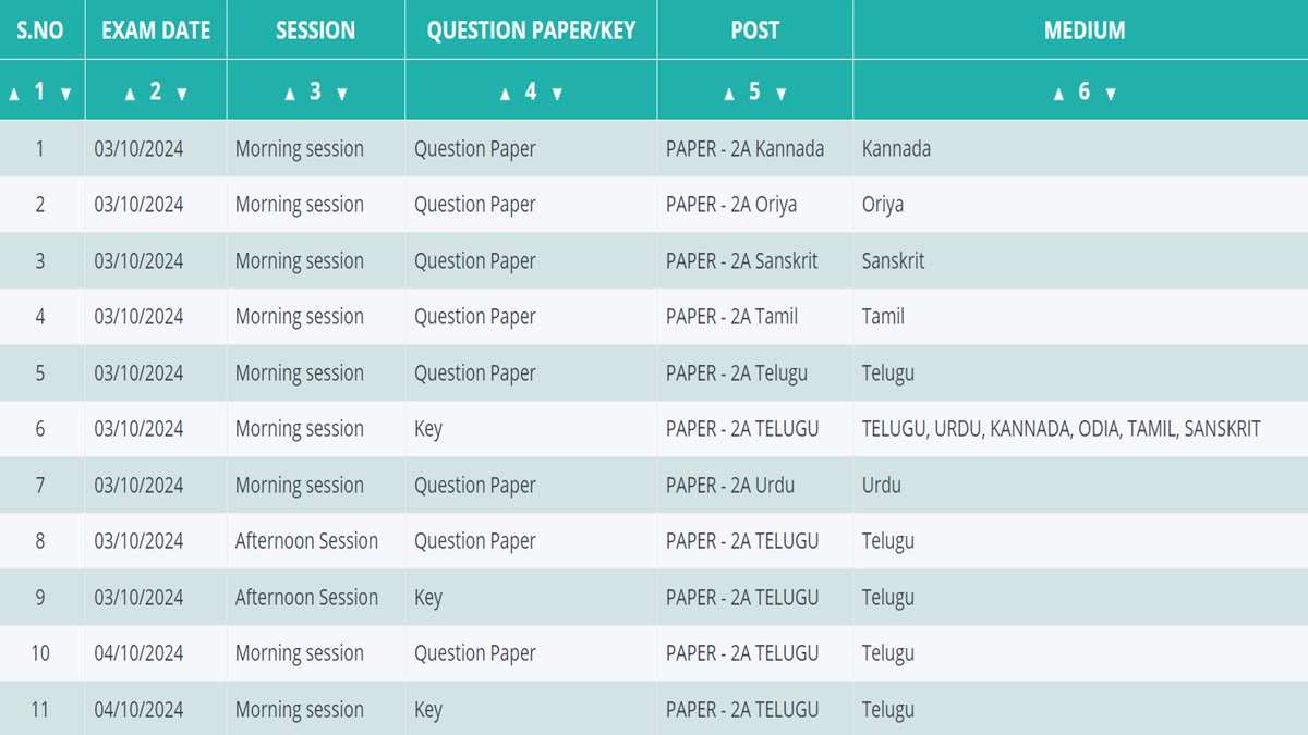 AP TET Answer Key 2024 Released @aptet.apcfss.in: Download Paper 1 & 2 Key, Question Paper PDF
