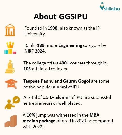GGSIPU: Courses, Admission 2025, Fees, Rankings, Cut off, Placements ...