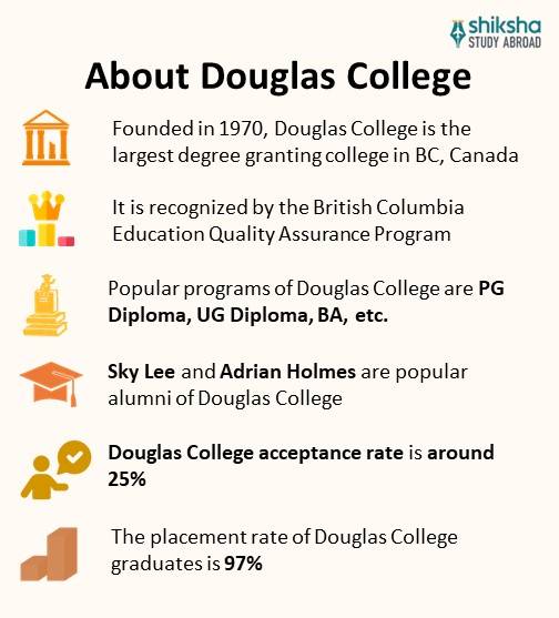 Douglas College: Rankings, Courses, Fees
