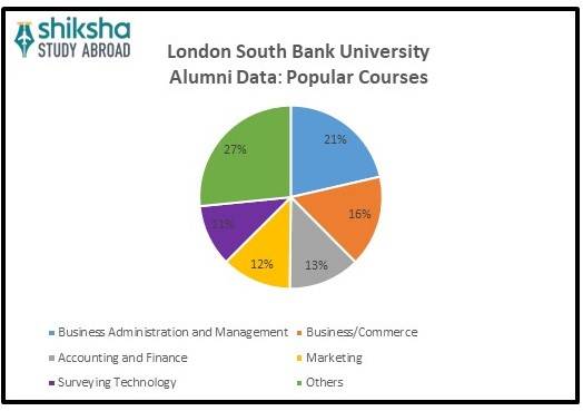 London South Bank University (LSBU): Rankings, Fees, Courses, Admission ...