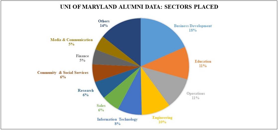 University of Maryland (UMD) : Rankings, Fees, Courses, Scholarships