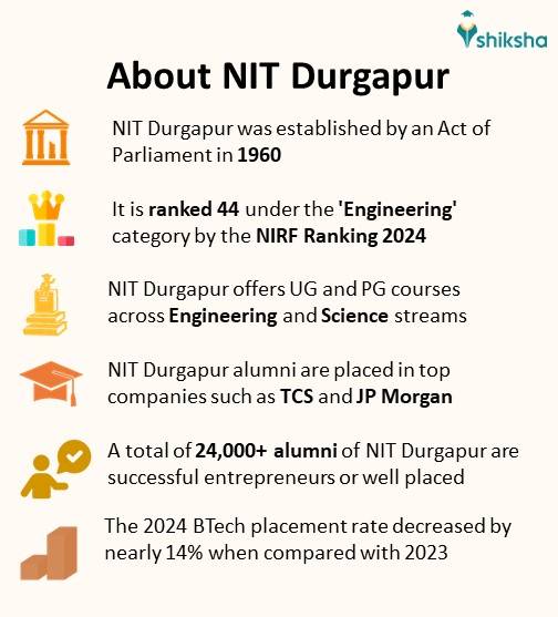 NIT Durgapur (NIT-DGP): Cutoff, Placement, Fees, Courses, Admission 2025, Ranking