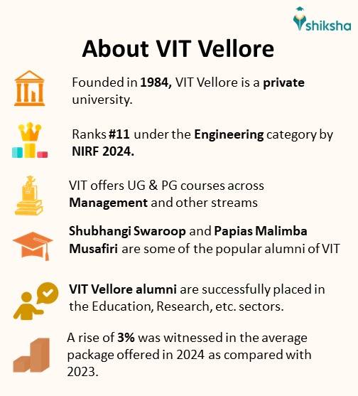VIT Vellore: Courses, Fees, Admission 2025, Placements, Ranking, Cut Off, Scholarships
