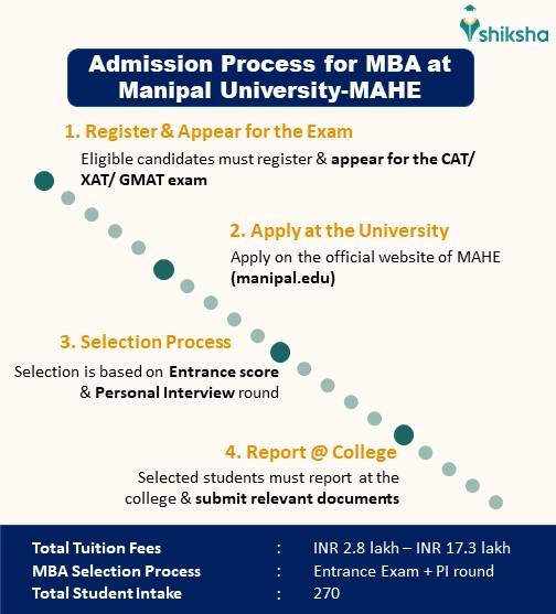 MAHE Manipal Admissions 2025 (Open): Fees, Eligibility, Dates ...
