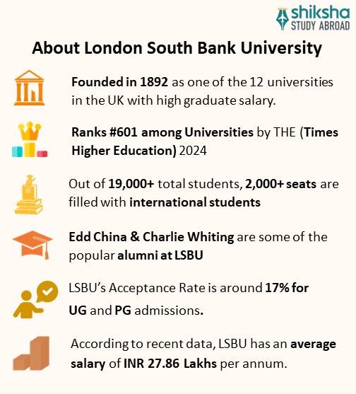 London South Bank University (LSBU): Rankings, Fees, Courses, Admission 2024, Requirements ...