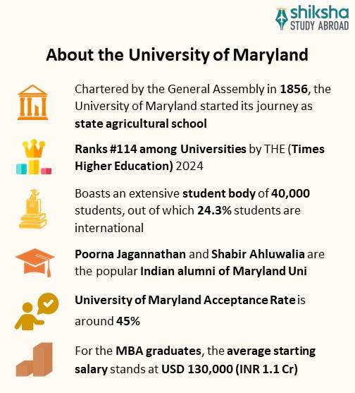 University of Maryland (UMD): Rankings, Courses, Fees