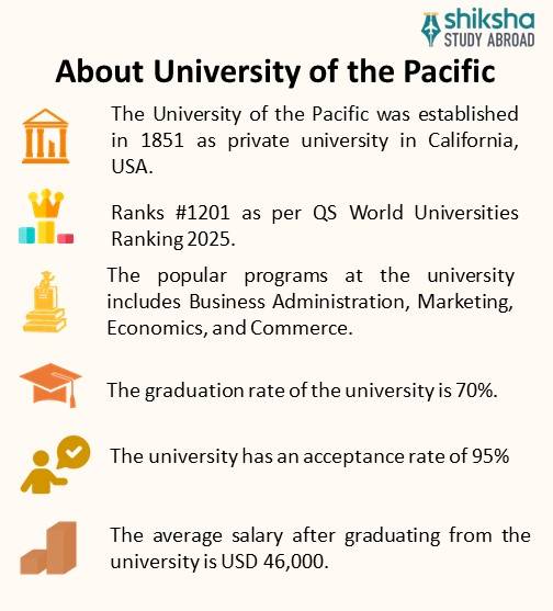 University of the Pacific: Rankings, Courses, Fees
